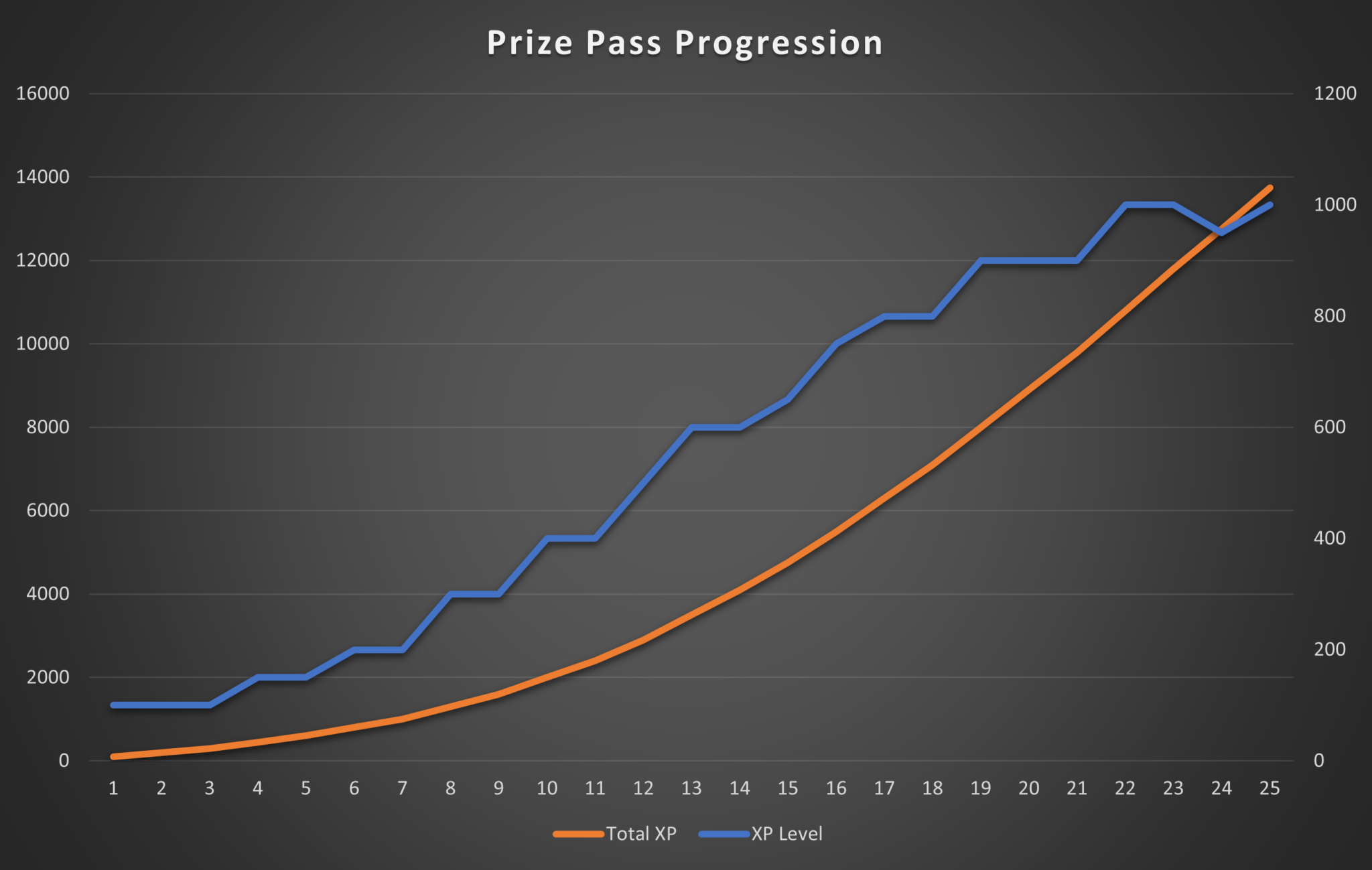 The Bazaar Prize Pass XP Progression: Level-by-Level Breakdown | March ...